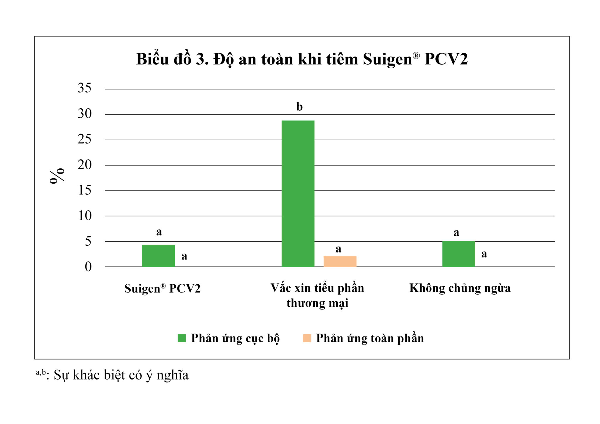 SUIGEN® PCV2 – VẮC XIN PHÒNG BỆNH DO VIRUS CIRCO TYPE 2 ĐẦU TIÊN TRÊN THẾ GIỚI CHỨA KIỂU GEN d